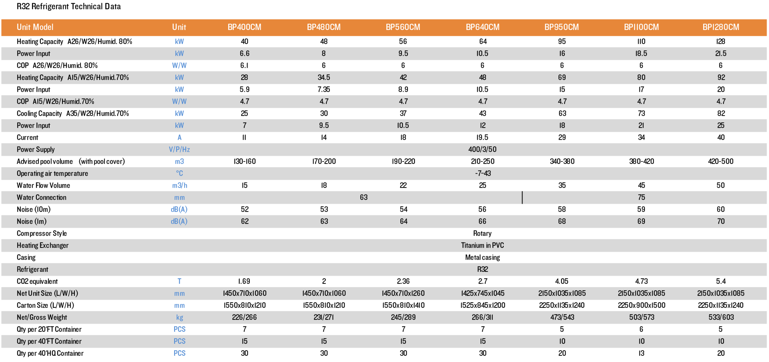 Commercial Swimming Pool Heat Pump | China Pool Heat Pump Supplier | CUBIC