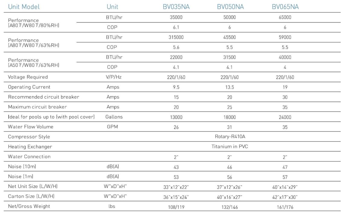 Vortex N Series On/Off Swimming Pool Heat Pump | CUBIC